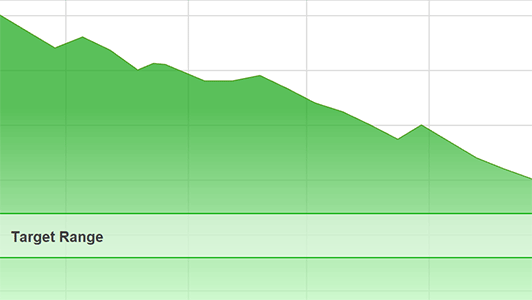 MyFoodDiary® Nutrition tracking made easy. Food diary, calorie counter ...