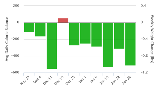 MyFoodDiary® Nutrition tracking made easy. Food diary, calorie counter ...